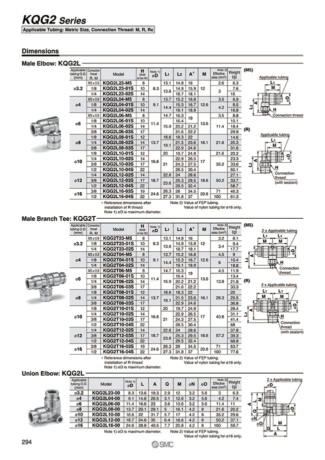 MISUMI South East Asia: Industrial Configurable Components Supply