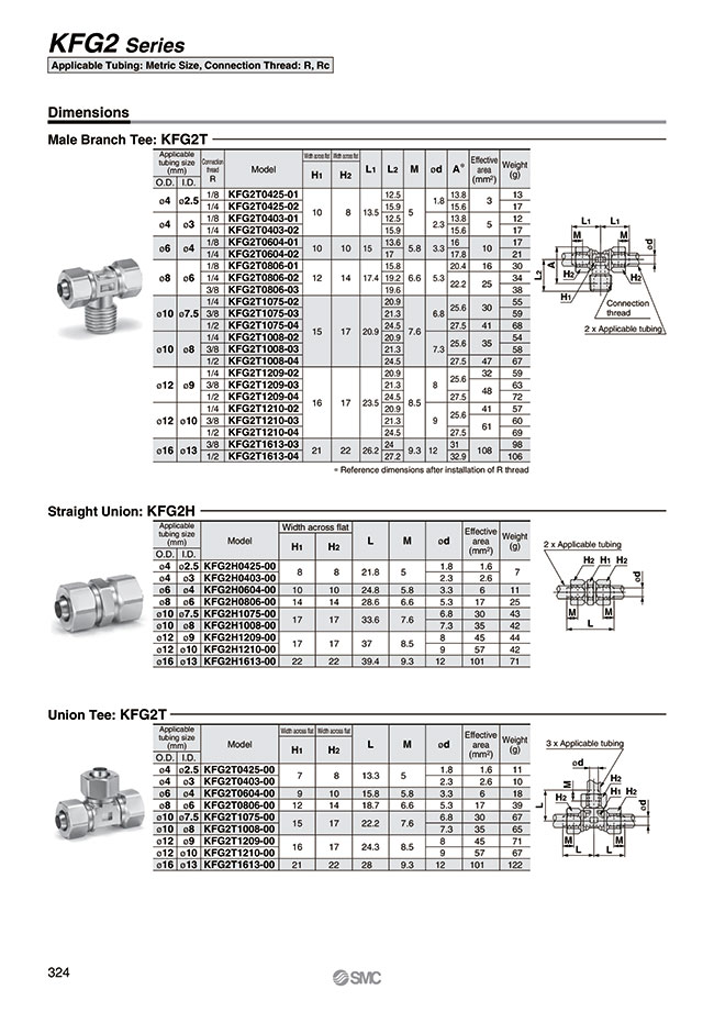 MISUMI South East Asia: Industrial Configurable Components Supply