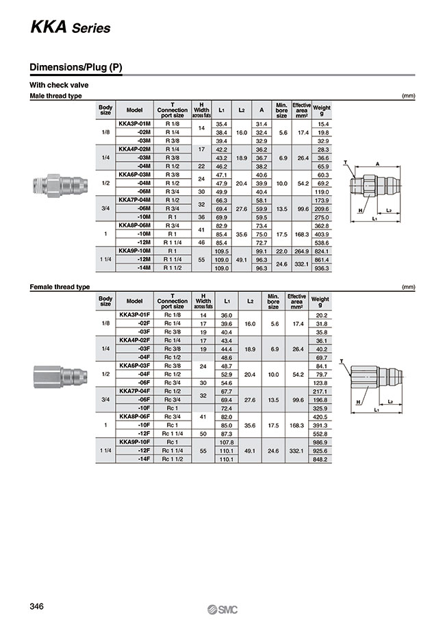 MISUMI South East Asia: Industrial Configurable Components Supply