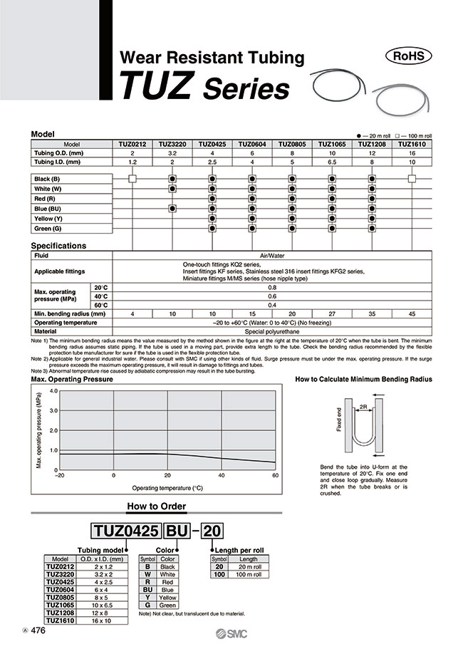 MISUMI South East Asia: Industrial Configurable Components Supply