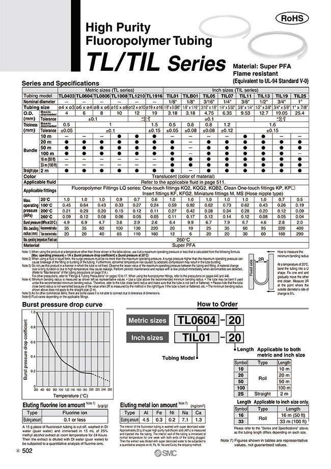 MISUMI South East Asia: Industrial Configurable Components Supply