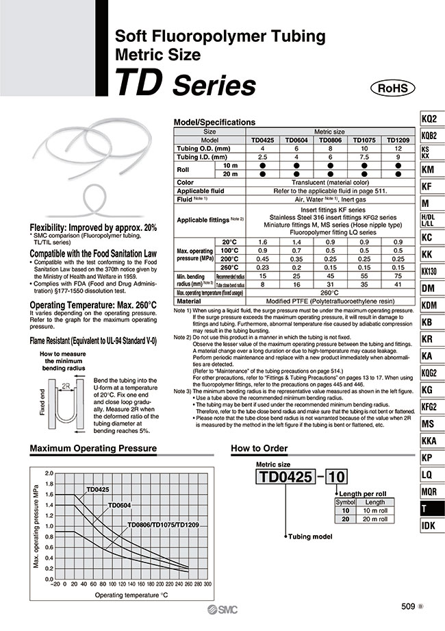 MISUMI South East Asia: Industrial Configurable Components Supply