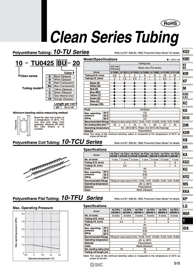MISUMI South East Asia: Industrial Configurable Components Supply