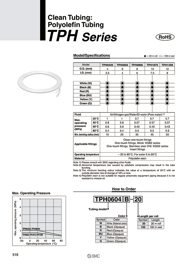 MISUMI South East Asia: Industrial Configurable Components Supply
