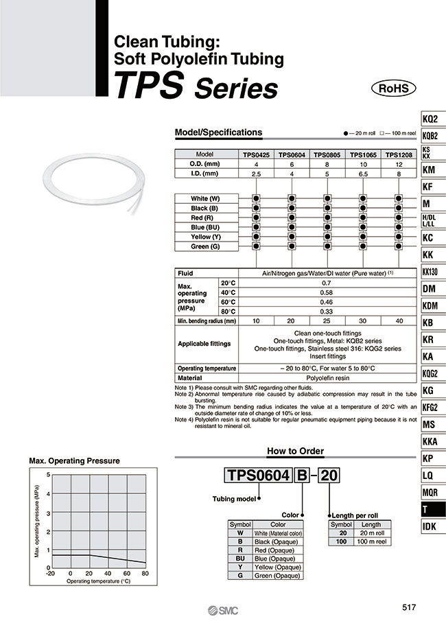 MISUMI South East Asia: Industrial Configurable Components Supply