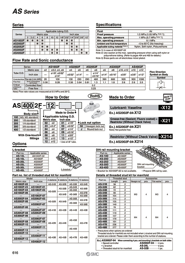 MISUMI South East Asia: Industrial Configurable Components Supply