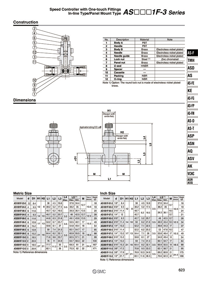 Speed Controller With Quick-Connect Fitting, Inline/Panel-Mount Type AS ...