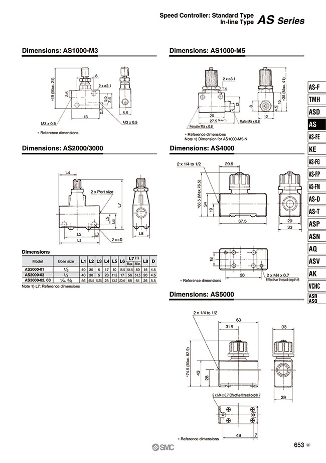 MISUMI South East Asia: Industrial Configurable Components Supply