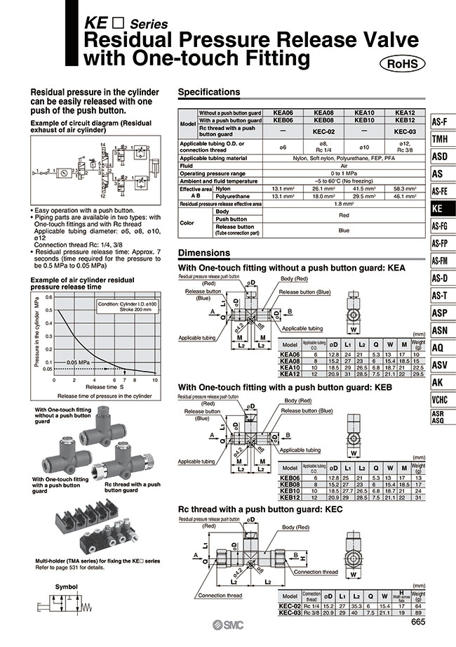 MISUMI South East Asia: Industrial Configurable Components Supply