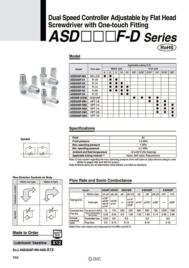 MISUMI South East Asia: Industrial Configurable Components Supply