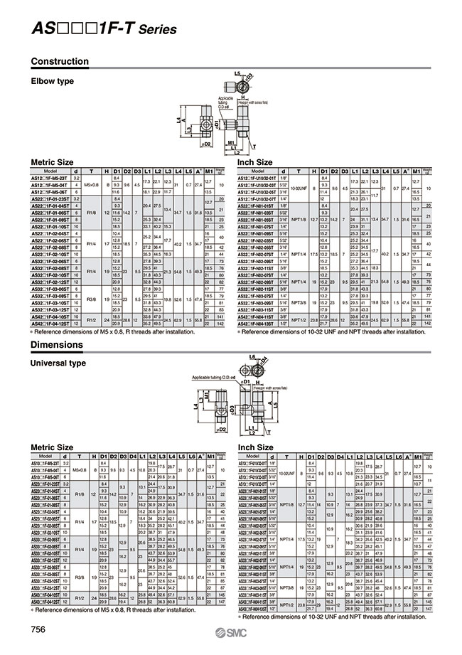 MISUMI South East Asia: Industrial Configurable Components Supply