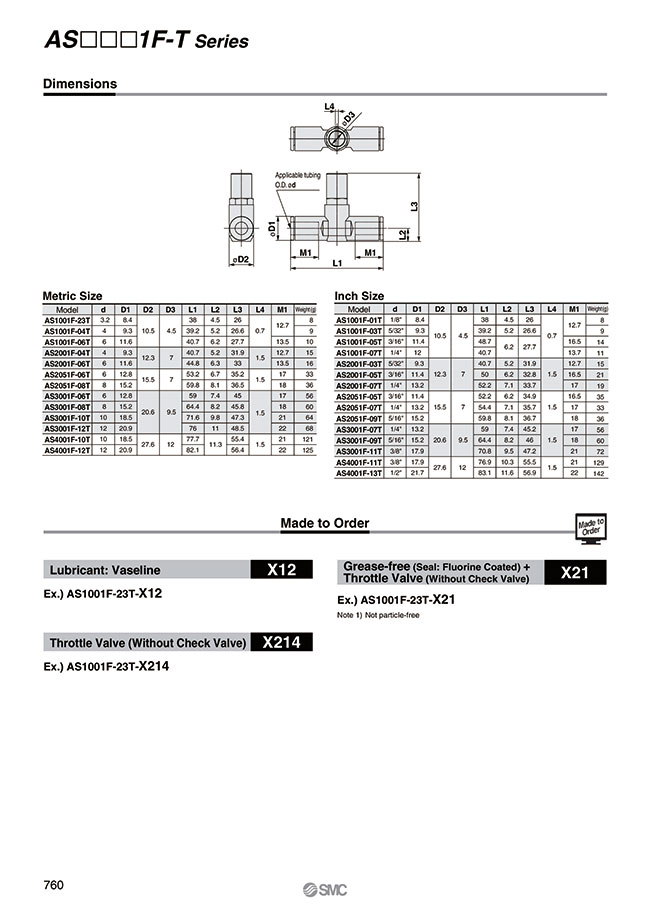 MISUMI South East Asia: Industrial Configurable Components Supply