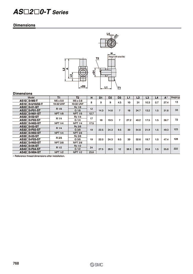 MISUMI South East Asia: Industrial Configurable Components Supply