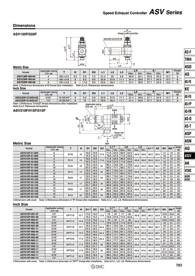 MISUMI South East Asia: Industrial Configurable Components Supply