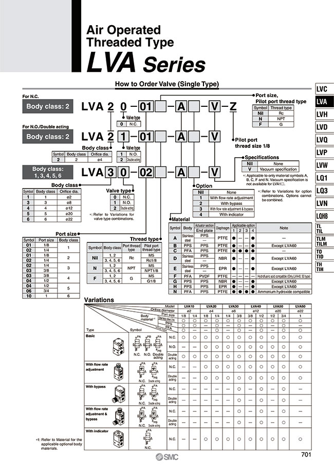 MISUMI South East Asia: Industrial Configurable Components Supply