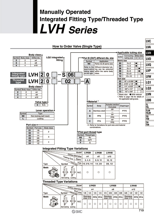 Chemical Liquid Valve, Manually Operated Type LVH Series | SMC | MISUMI ...