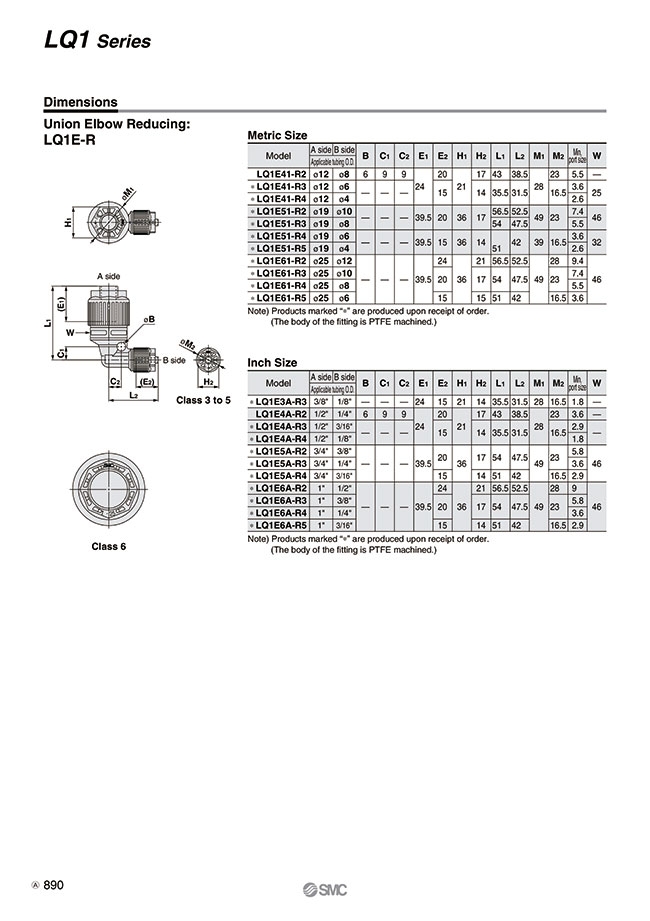 MISUMI South East Asia: Industrial Configurable Components Supply