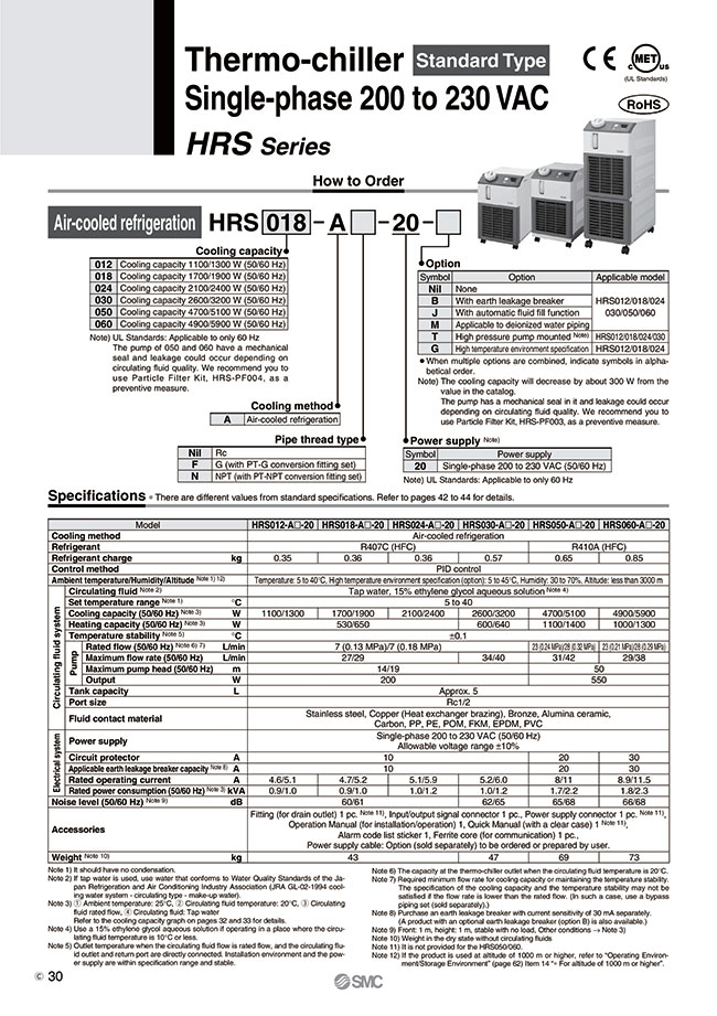 MISUMI South East Asia: Industrial Configurable Components Supply