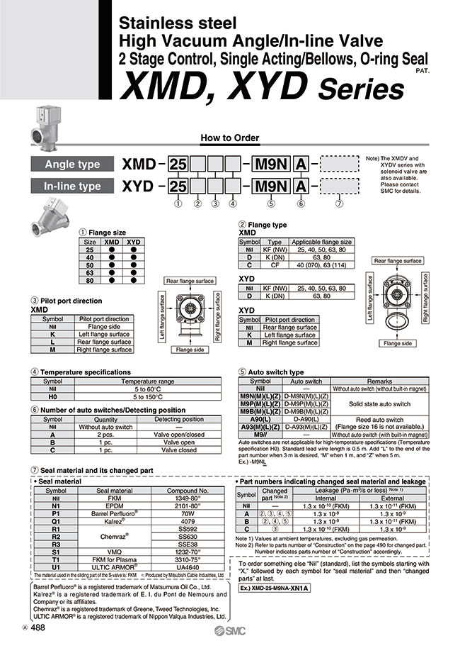 MISUMI South East Asia: Industrial Configurable Components Supply
