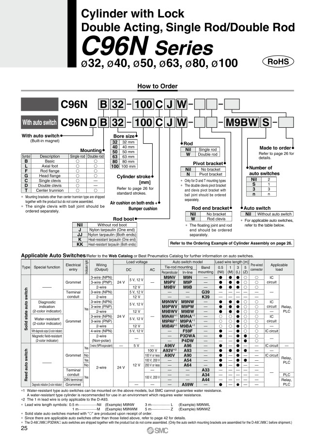 MISUMI South East Asia: Industrial Configurable Components Supply