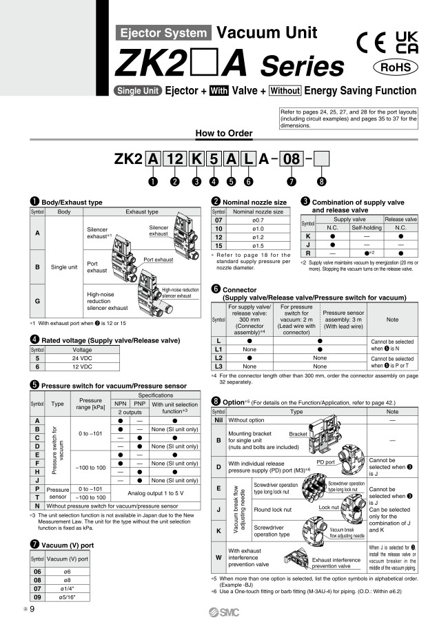 Vacuum Unit, Vacuum Ejector System, ZK2 A Series, Single, Vacuum ...