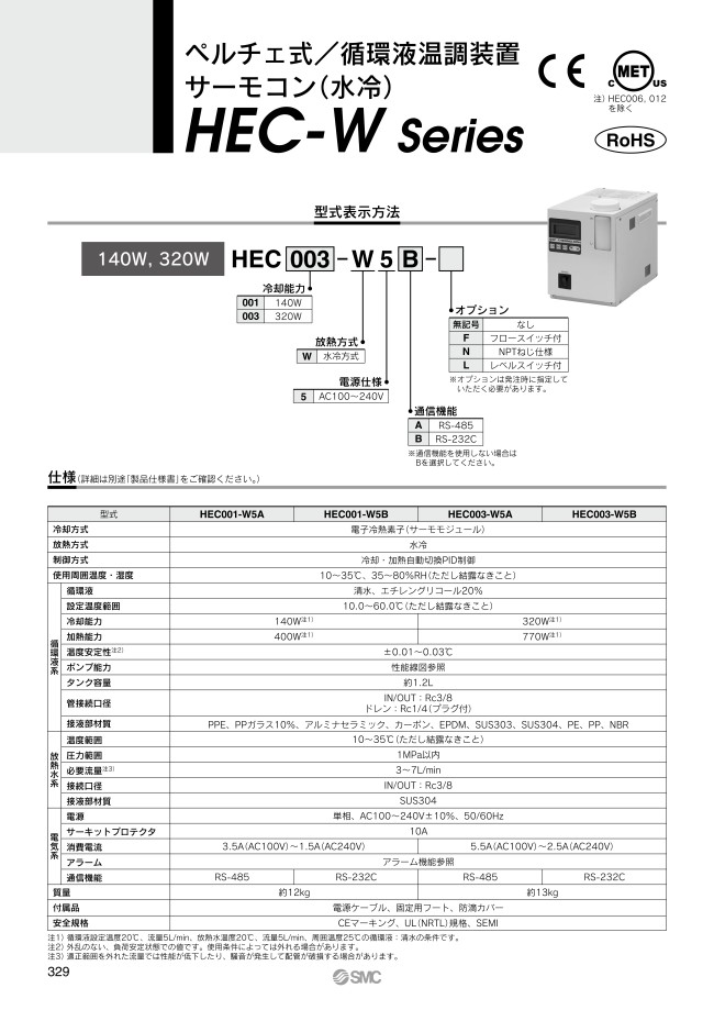 MISUMI South East Asia: Industrial Configurable Components Supply