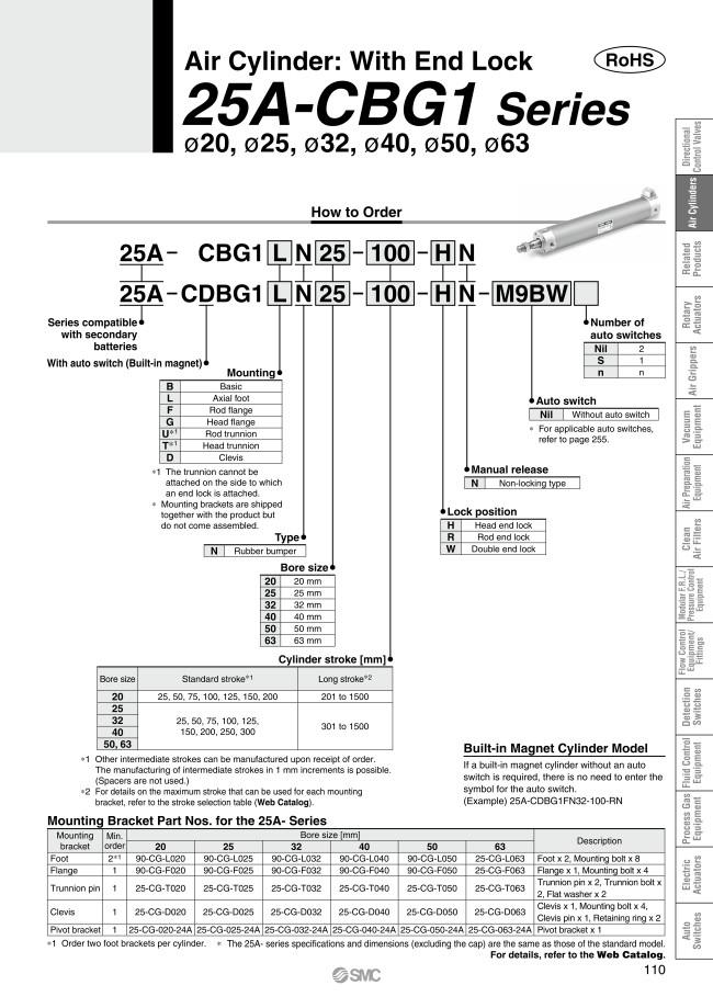 End Lock Cylinder, Compatible With Rechargeable Batteries, 25A-CBG1 ...