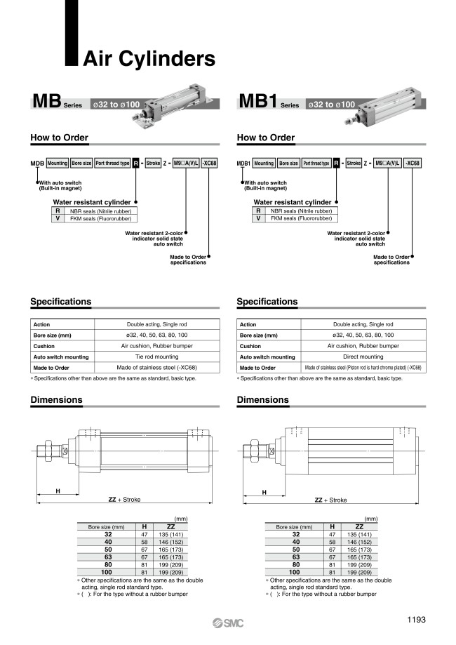 MISUMI South East Asia: Industrial Configurable Components Supply