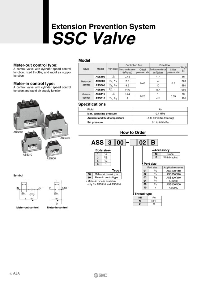 MISUMI South East Asia: Industrial Configurable Components Supply