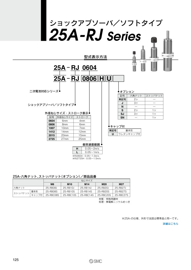MISUMI South East Asia: Industrial Configurable Components Supply