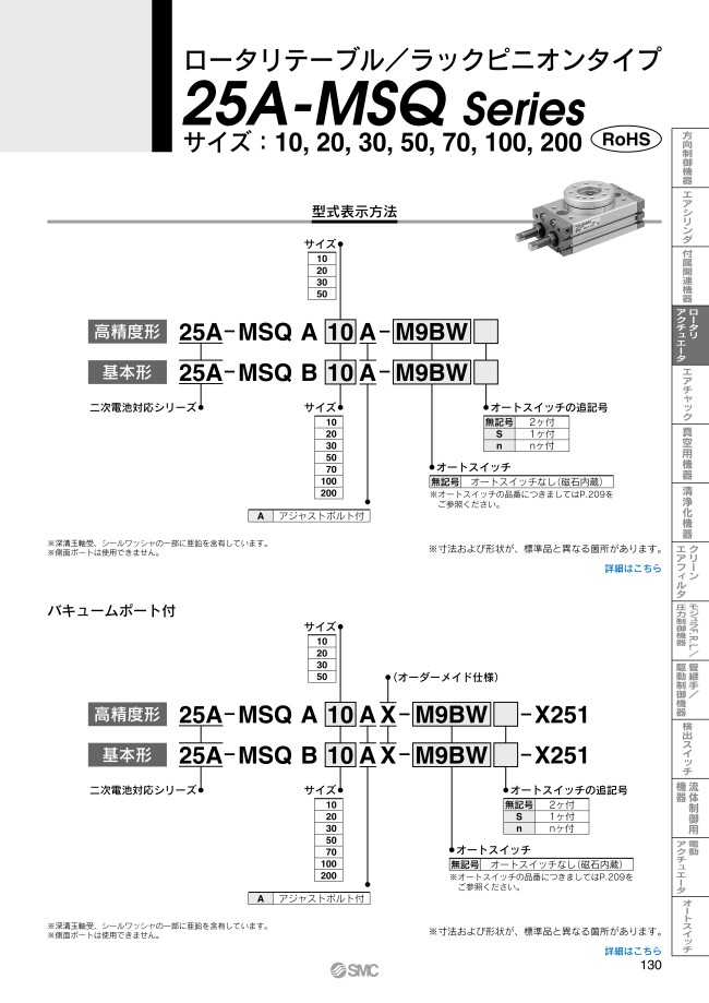 MISUMI South East Asia: Industrial Configurable Components Supply