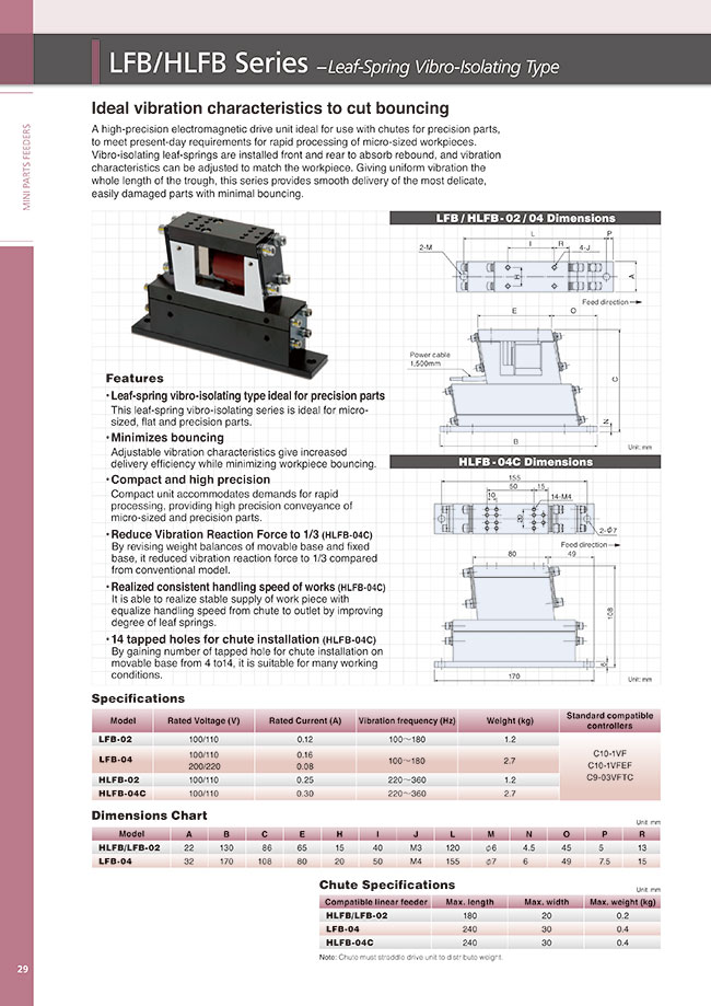 MISUMI South East Asia: Industrial Configurable Components Supply