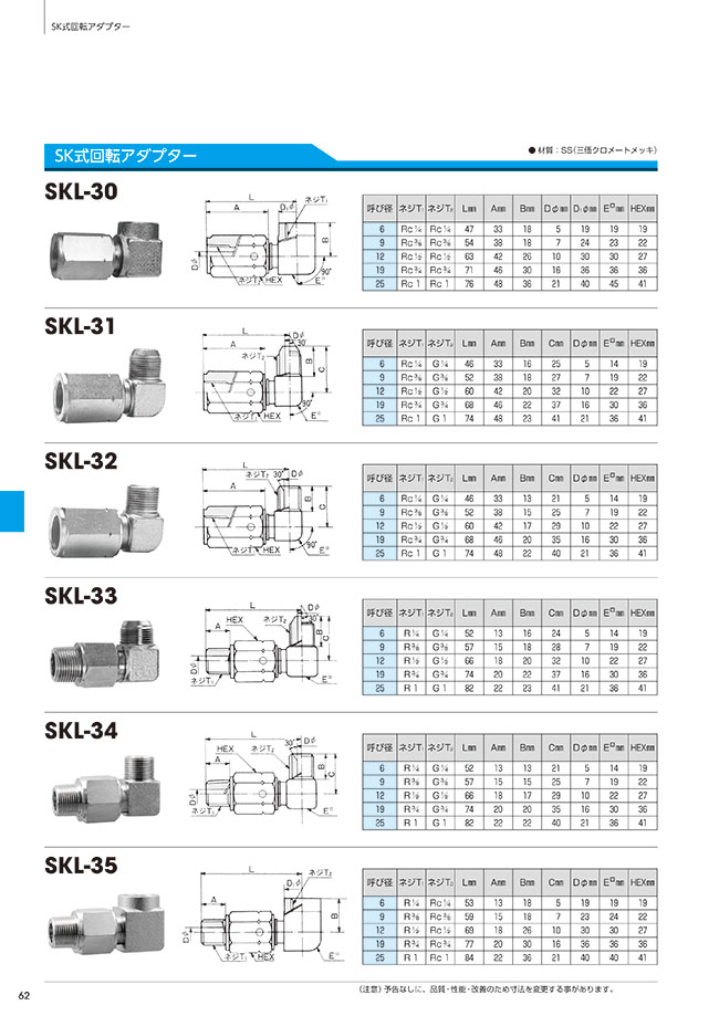 SK-Type Rotation Adapter SKL-32 | SHIMIZU MANUFACTURING | MISUMI South ...