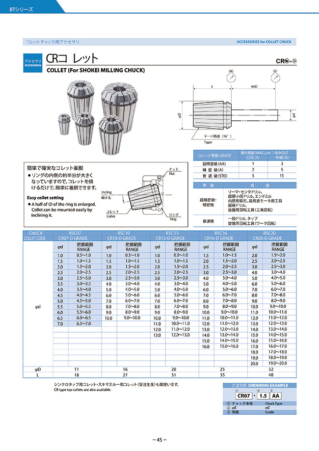 MISUMI South East Asia: Industrial Configurable Components Supply