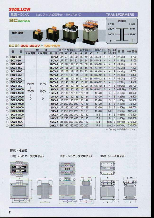 MISUMI South East Asia: Industrial Configurable Components Supply
