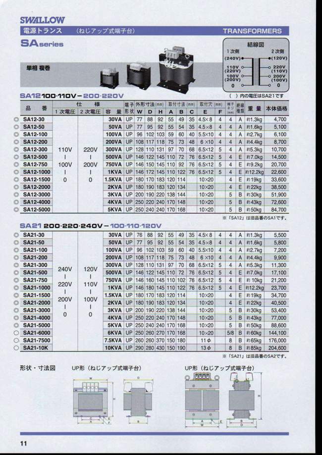 MISUMI South East Asia: Industrial Configurable Components Supply