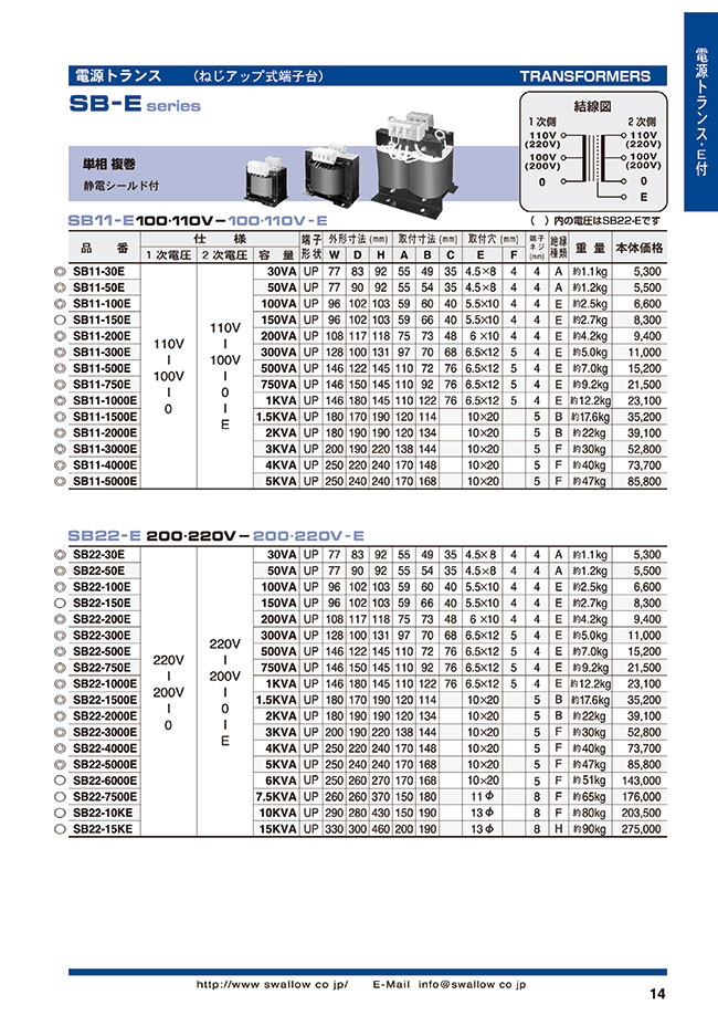 MISUMI South East Asia: Industrial Configurable Components Supply