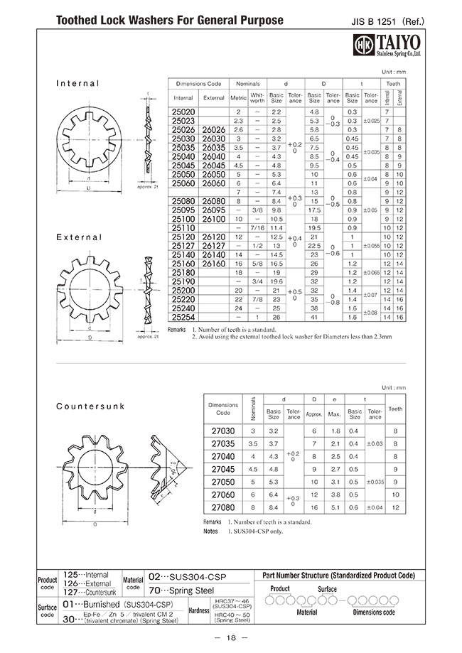 MISUMI South East Asia: Industrial Configurable Components Supply