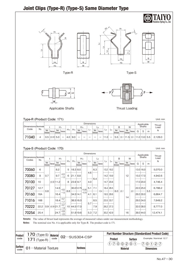 Rectangular Joint Clip | TAIYO STAINLESS SPRING | MISUMI South East Asia
