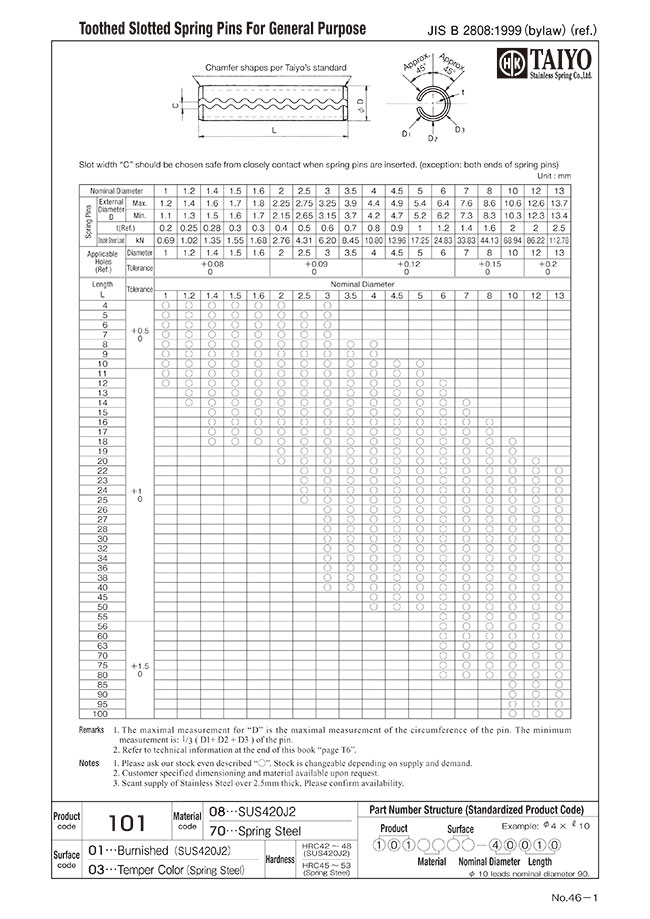 MISUMI South East Asia: Industrial Configurable Components Supply
