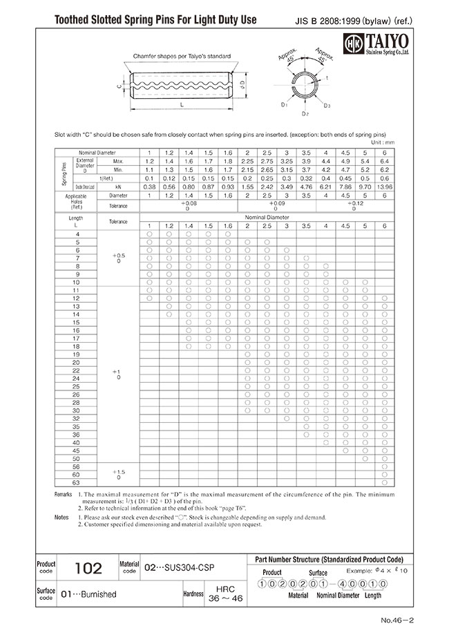 MISUMI South East Asia: Industrial Configurable Components Supply