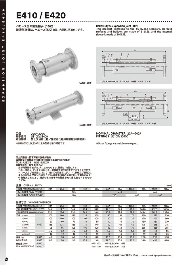 MISUMI South East Asia: Industrial Configurable Components Supply