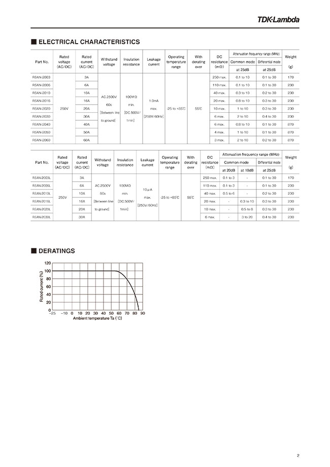 MISUMI South East Asia: Industrial Configurable Components Supply