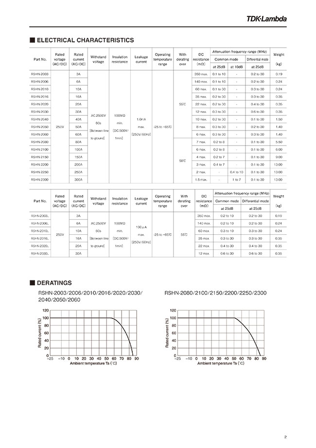 MISUMI South East Asia: Industrial Configurable Components Supply