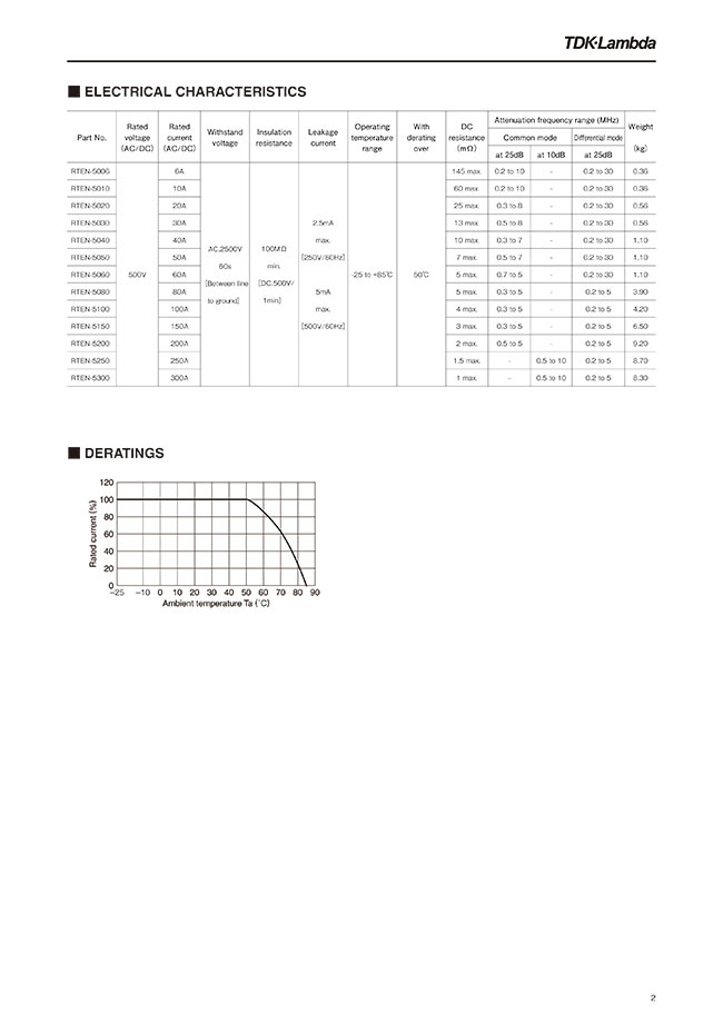 MISUMI South East Asia: Industrial Configurable Components Supply
