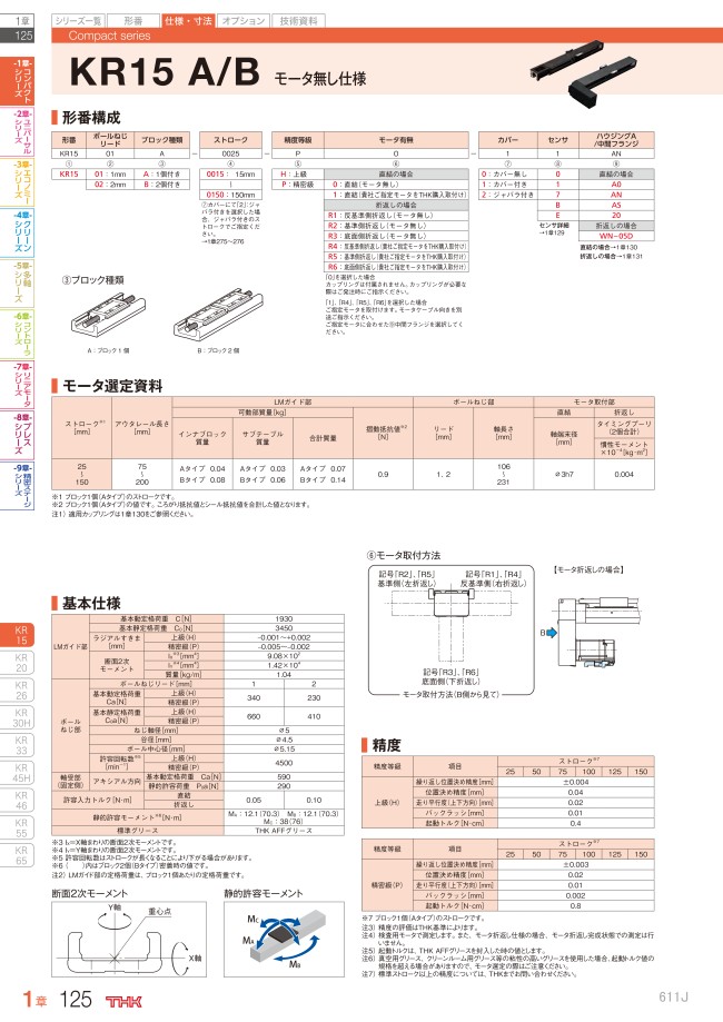 Actuator KR15 | THK | MISUMI South East Asia