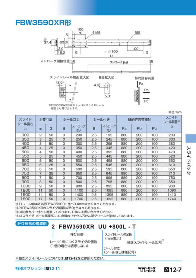 Slide Pack Type FBW3590XR | THK | MISUMI South East Asia
