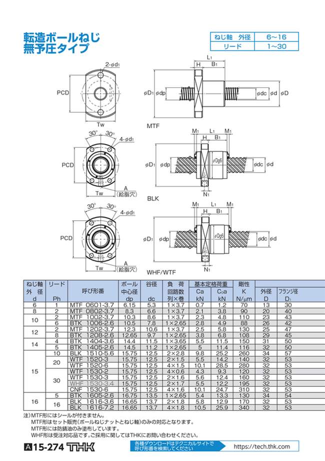 MISUMI South East Asia: Industrial Configurable Components Supply