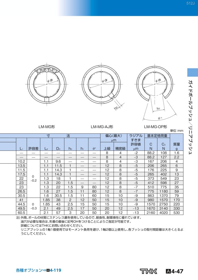 MISUMI South East Asia: Industrial Configurable Components Supply