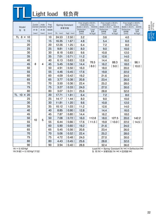 Strong Spring TL (Light Load) | TOKYO HATSUJYO MANUFACTURING | MISUMI ...